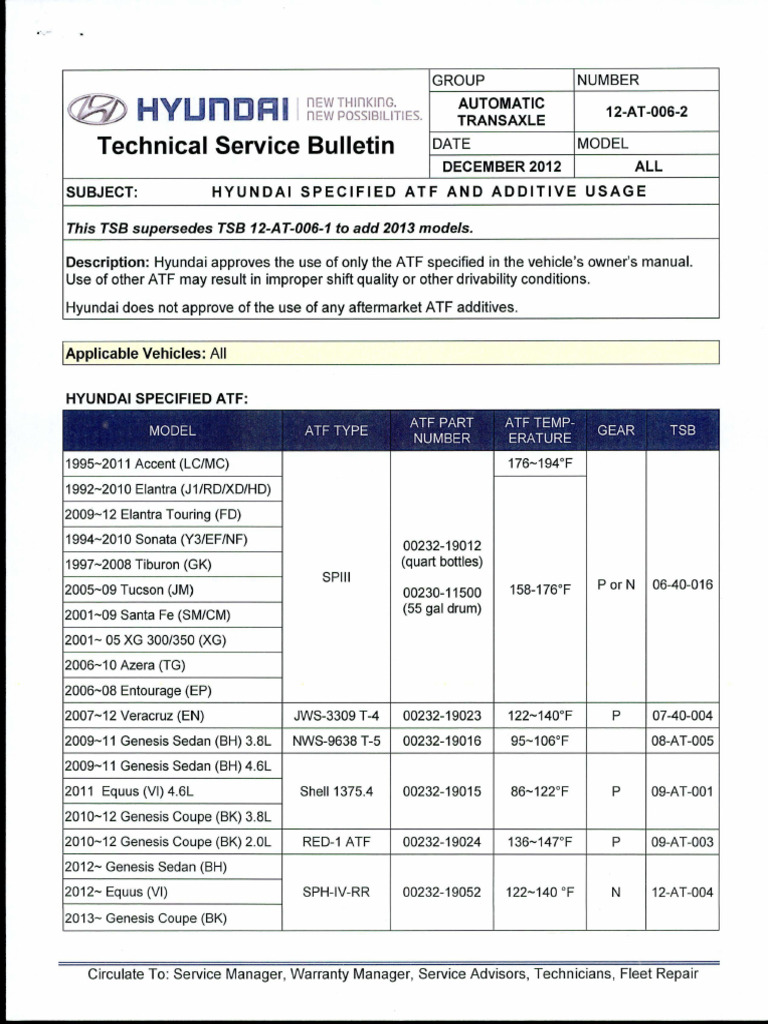SB 10072051 7690 | PDF | Motor Vehicle | Car