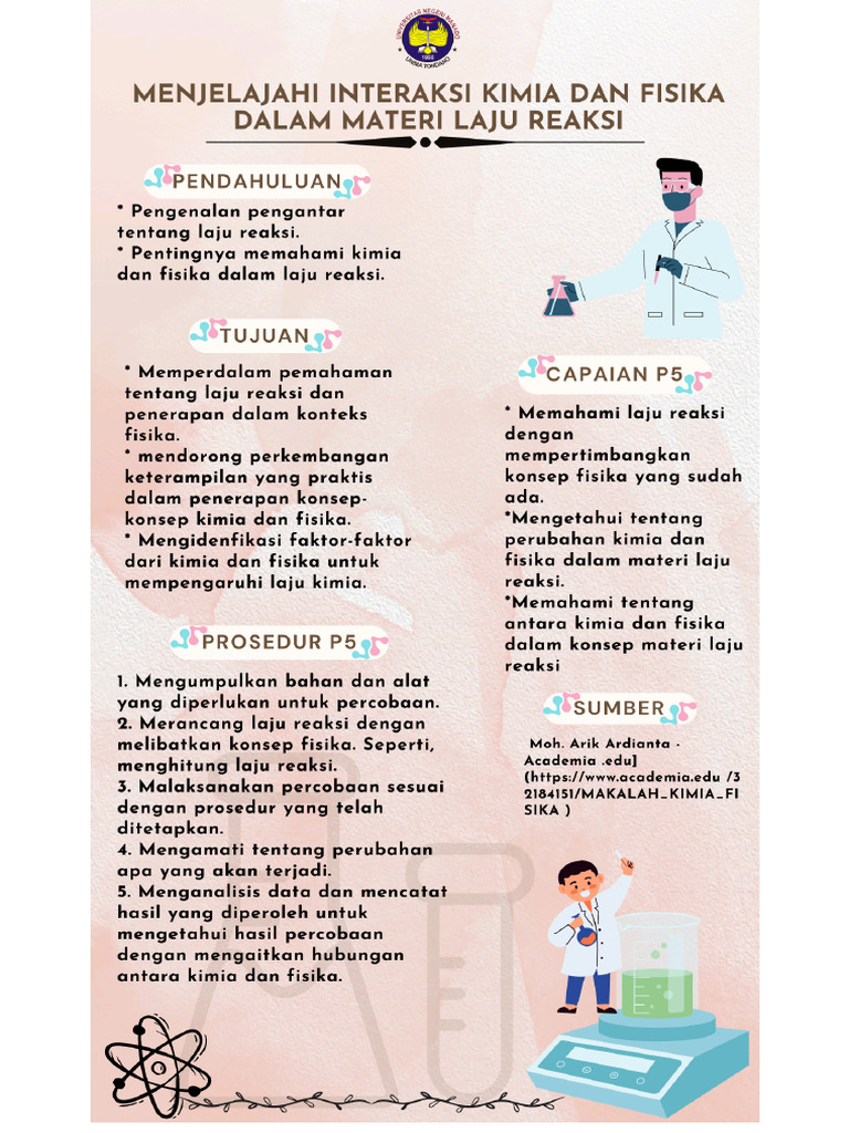 Infografis Kimia SMA (Maria Parhusip 22506008) | PDF