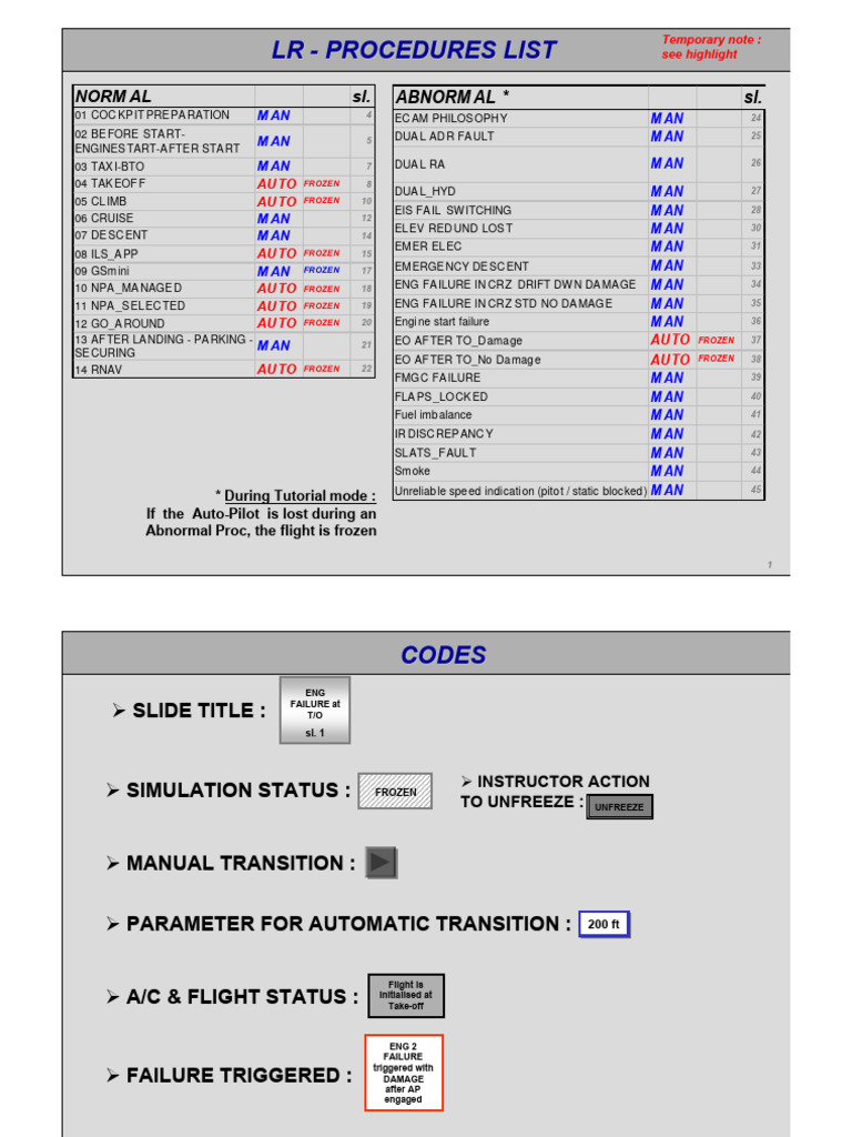 A340 Dynamic Charts | PDF | Aerospace | Aerospace Engineering