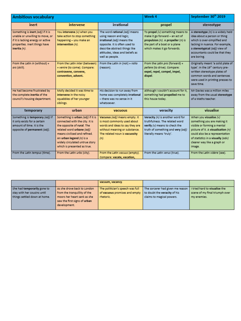 Ambitious Vocabulary Week 4 | PDF