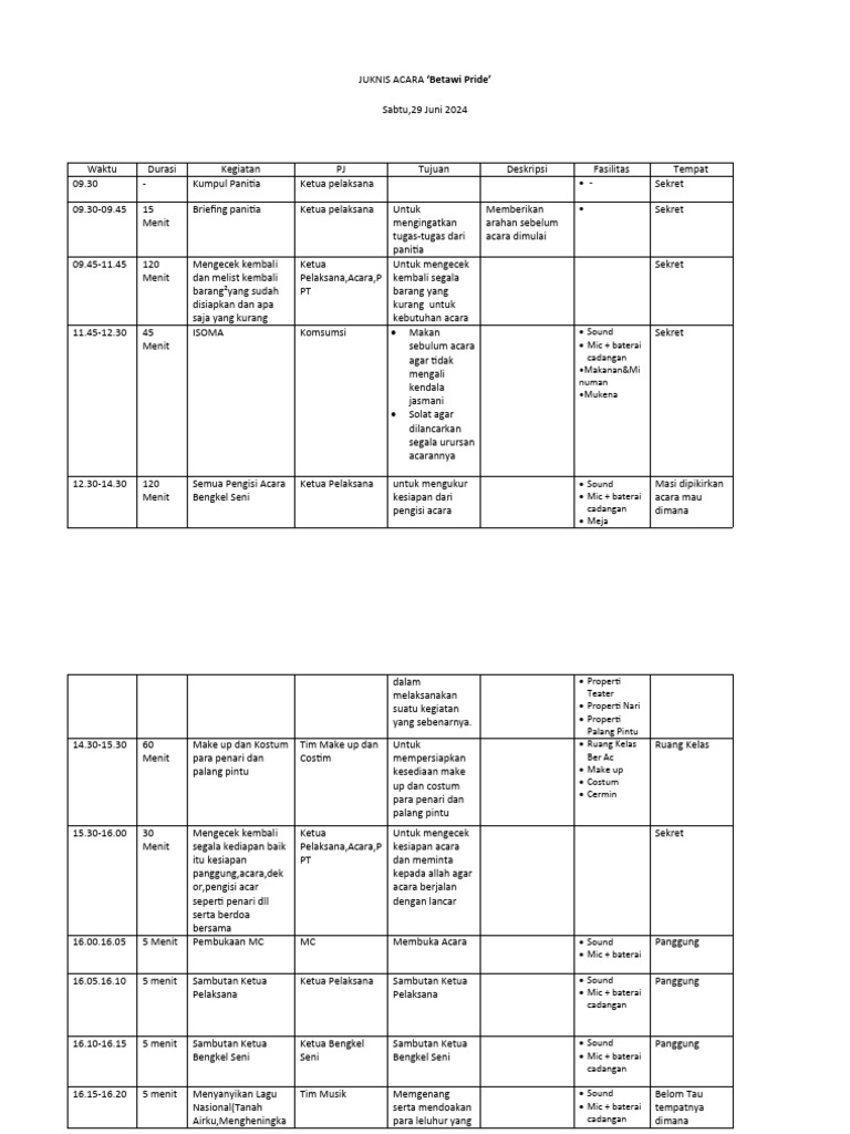Juknis Acara Betawi Pride | PDF