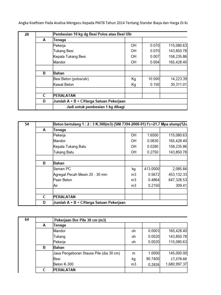 Analisa Bor Pile | PDF