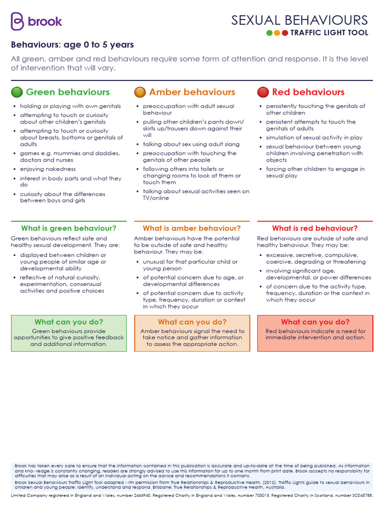 Sexual Behaviors Traffic Light Guide | PDF | Human Sexual Activity ...