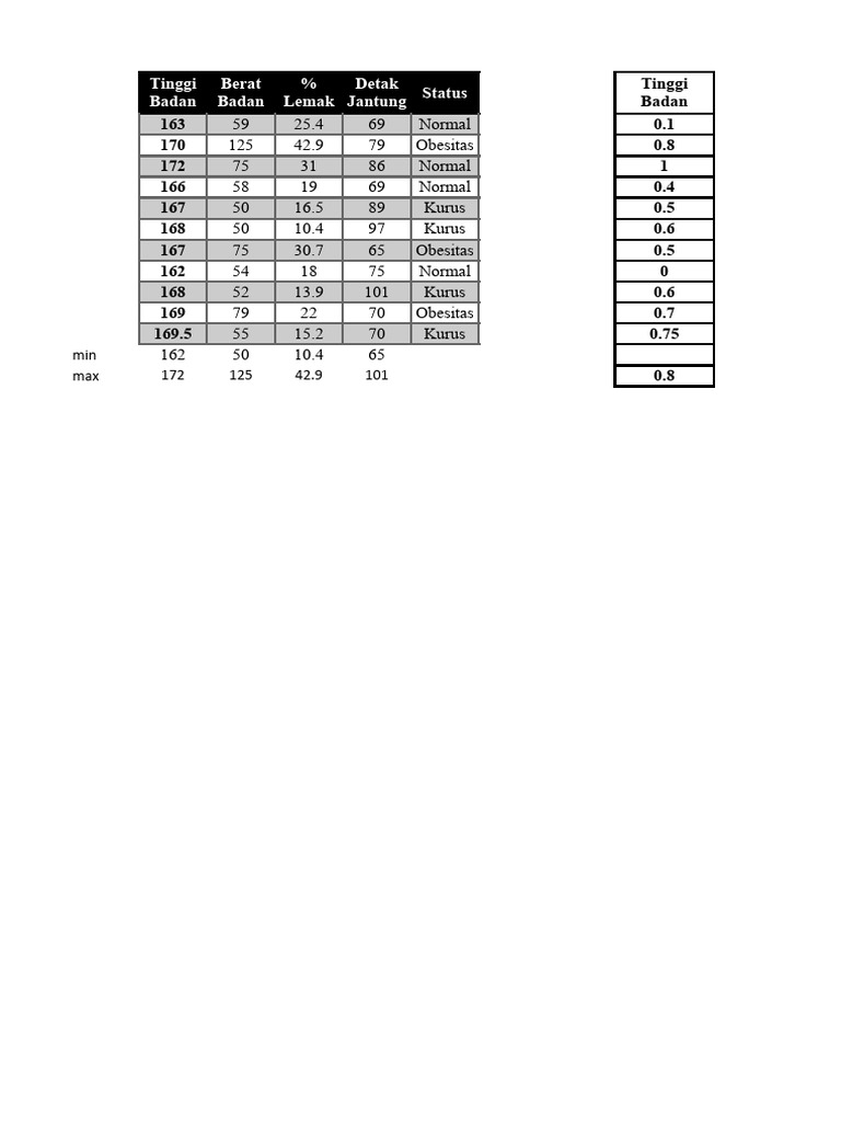 Data 2 | PDF | Wellness