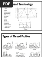 WEIX Chart - Multi Start Threads | PDF | Machining | Metalworking