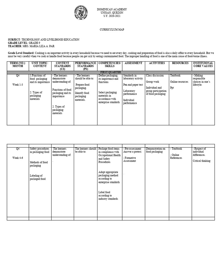 CM Tle 9 Q4 | PDF | Packaging And Labeling | Learning