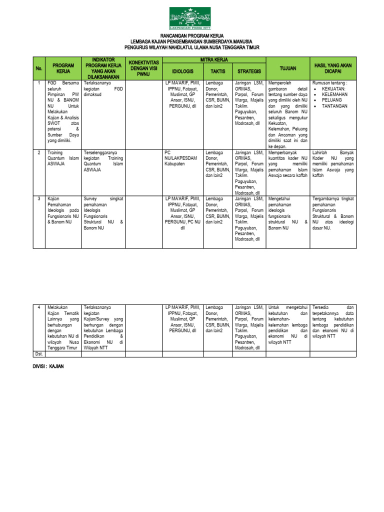 Rancangan Program Kerja Lakpesdam NU | PDF