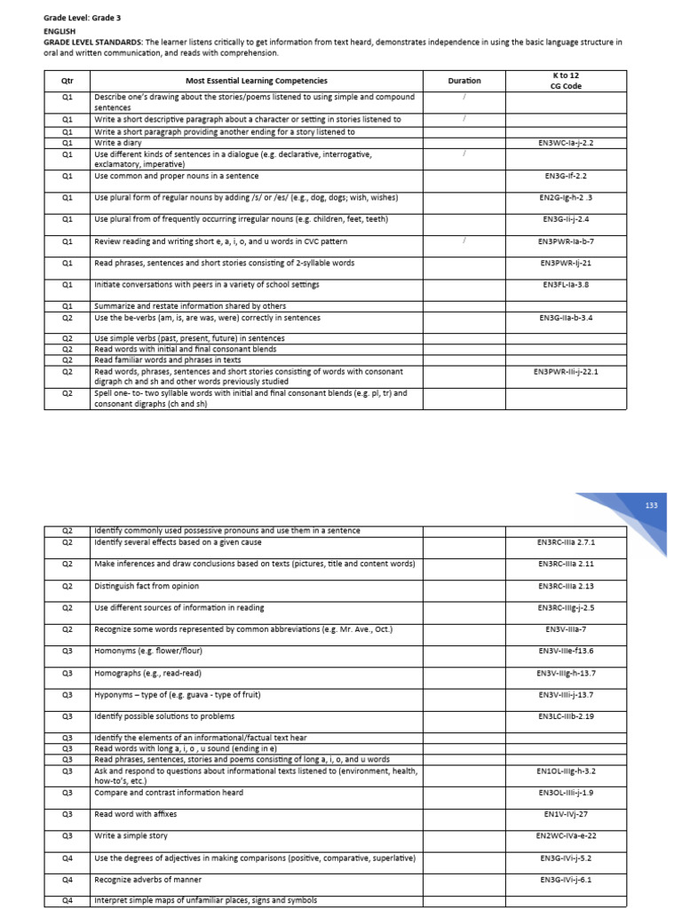MELC Grade 3 | PDF