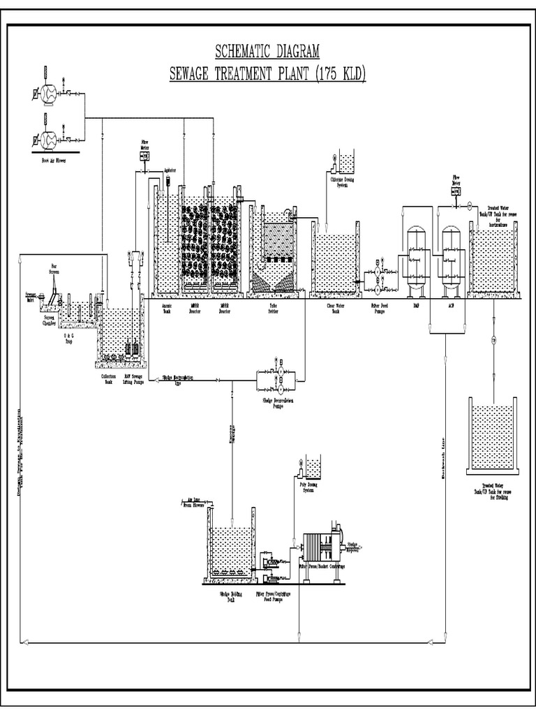 STP Flow Diagram _28.11.2023 | PDF