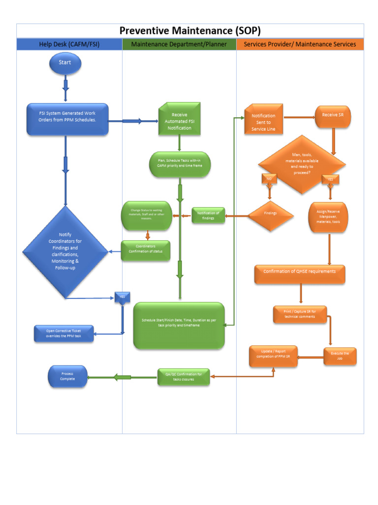 Preventive Maintenance Workflow | PDF | Computing