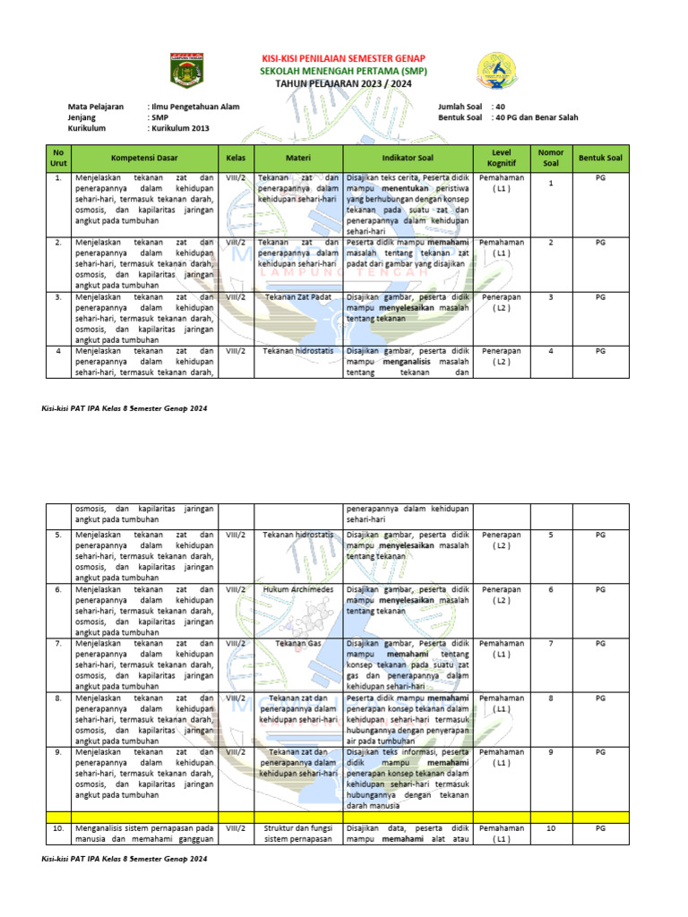 Kisi-Kisi Pat Ipa k13 Kls 8 2023-2024. Genap | PDF