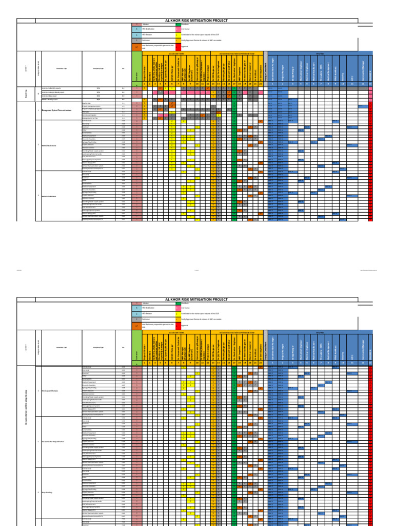 RACI Matrix v2 05.02.2020 | PDF | Engineering