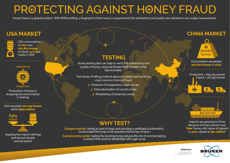 Honey Fraud Prevention with NMR Testing | PDF | Honey | Economies