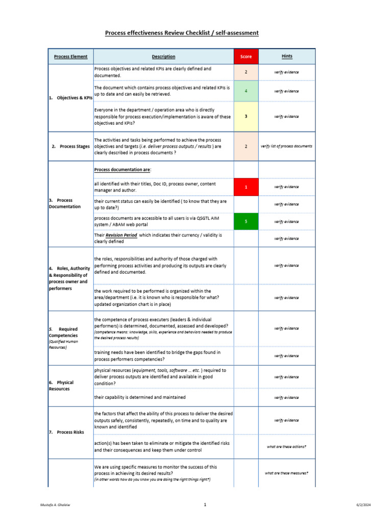 Process Management Checklist | PDF | Performance Indicator | Risk