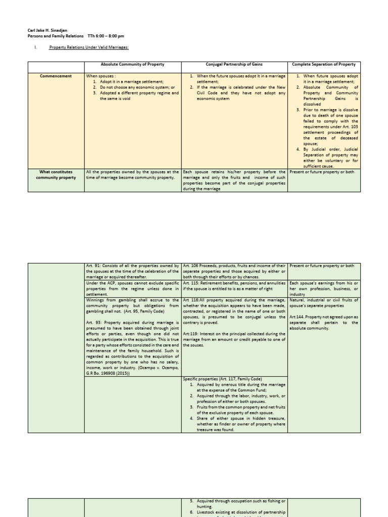 SINADJAN Persons Family Relations SY2023 2024 | PDF | Marriage | Annulment