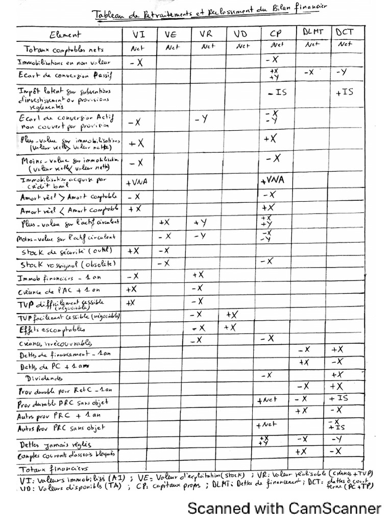 tableau-de-retraitements-et-reclassement-pdf
