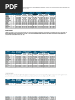 Sss Phil Health Pag Ibig Contribution Table 2022 | PDF