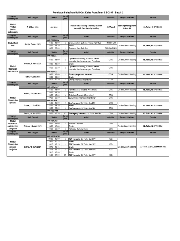 Rundown Roll Out Cabang Tipe D Batch 1 (RO Jakarta 1,2,3) | PDF