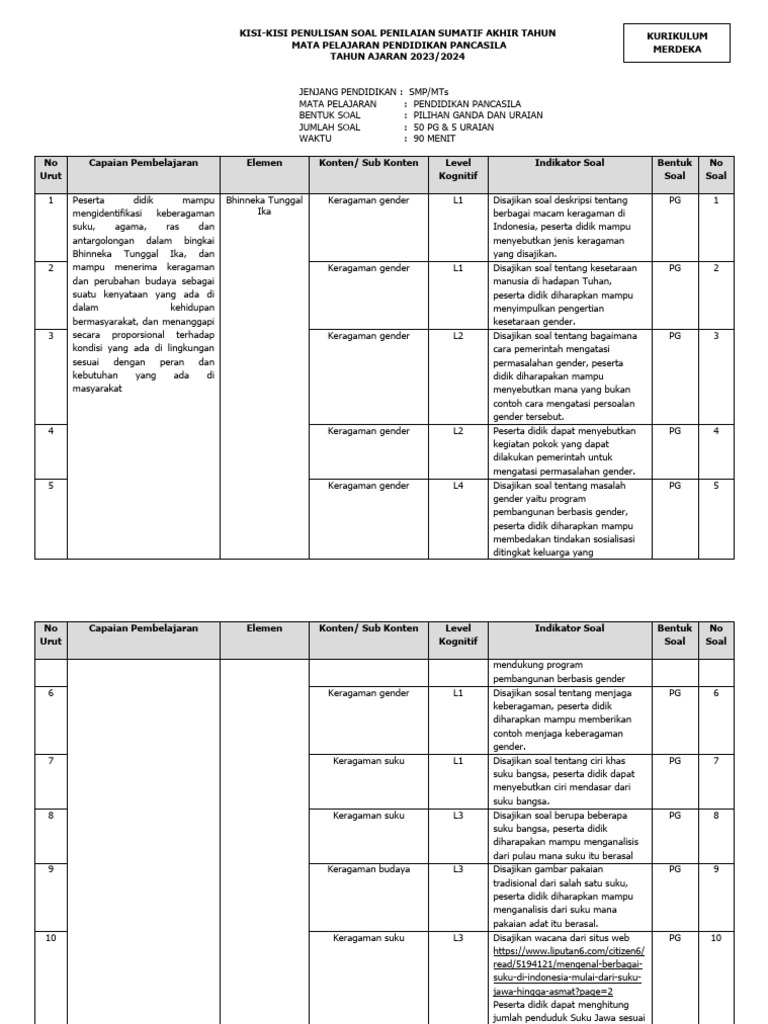 PP 7 - Kisi ASAT | PDF