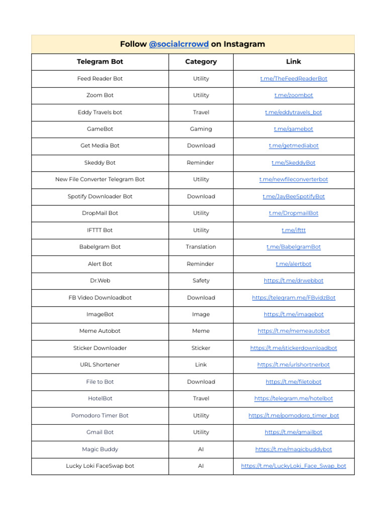 100 - Telegram Bots (@socialcrrowd) | PDF | Computing | Software