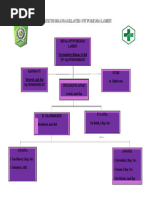 Sop Alur Pelayanan Klaster 3 | PDF