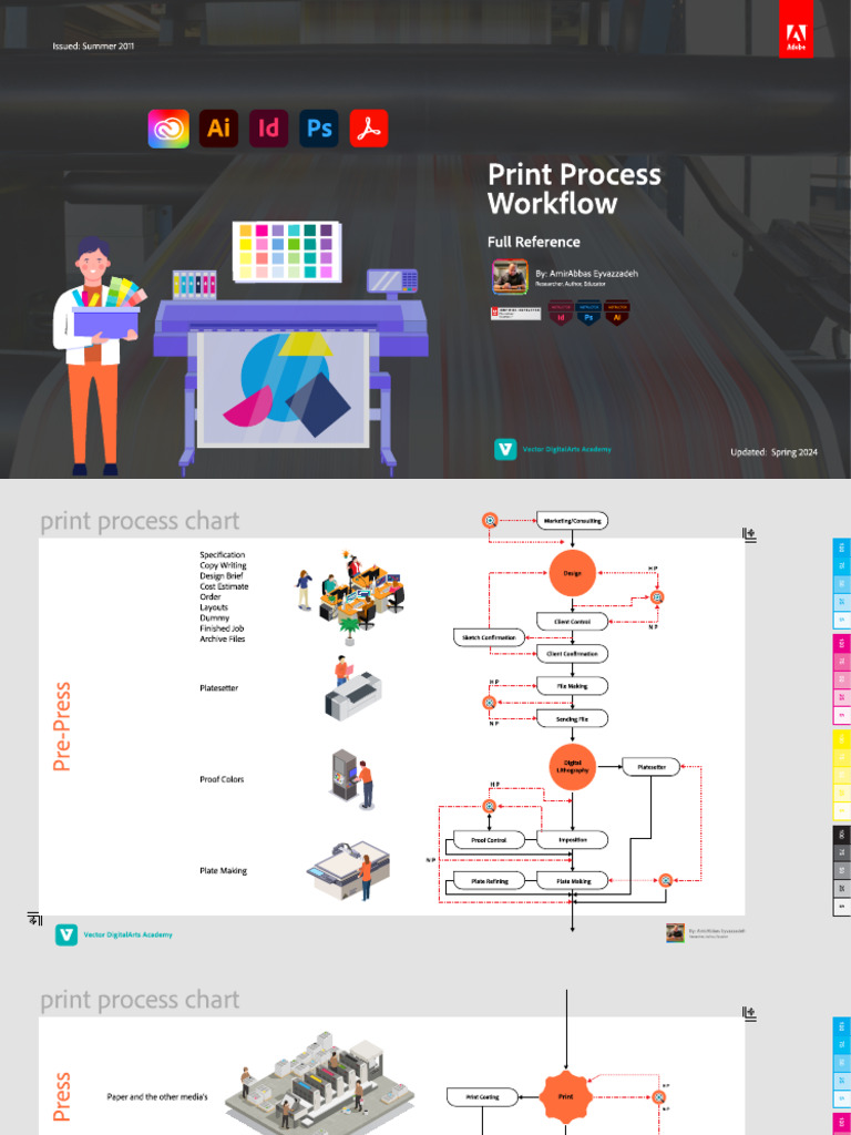 Print Process Workflow | PDF