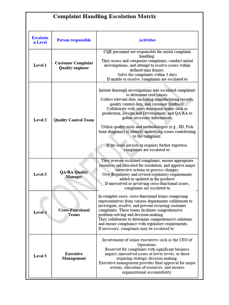 Escalation Matrix | PDF | Business