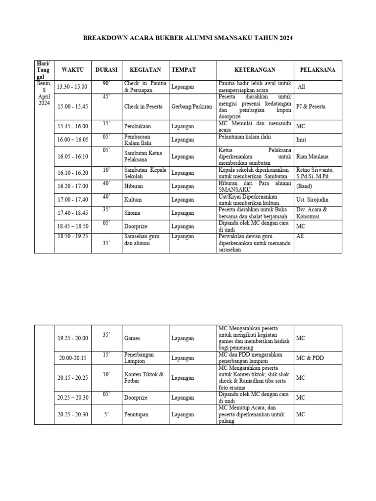 Breakdown Acara Bukber Alumni Smansaku-1 | PDF