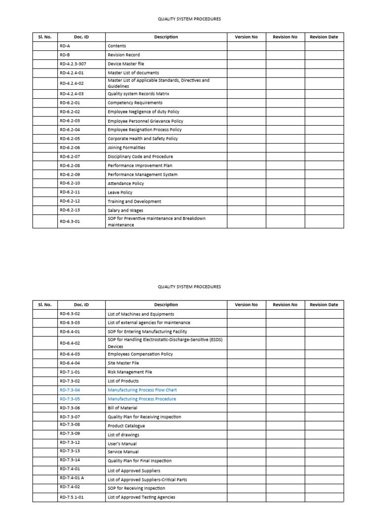 Check List - Revision Document | PDF | Employment | Quality Management ...