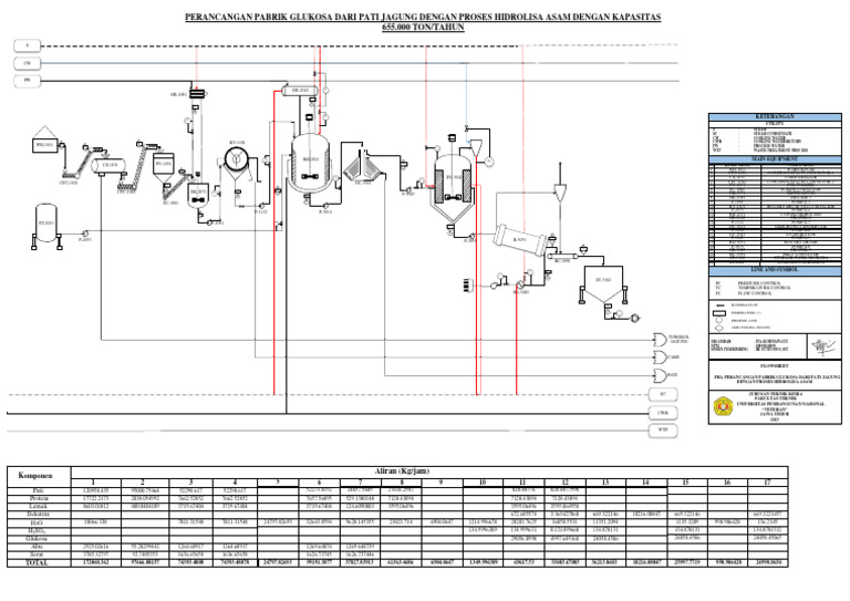 Flowsheet Pabrik Baru 11333W11 A0 Iita | PDF