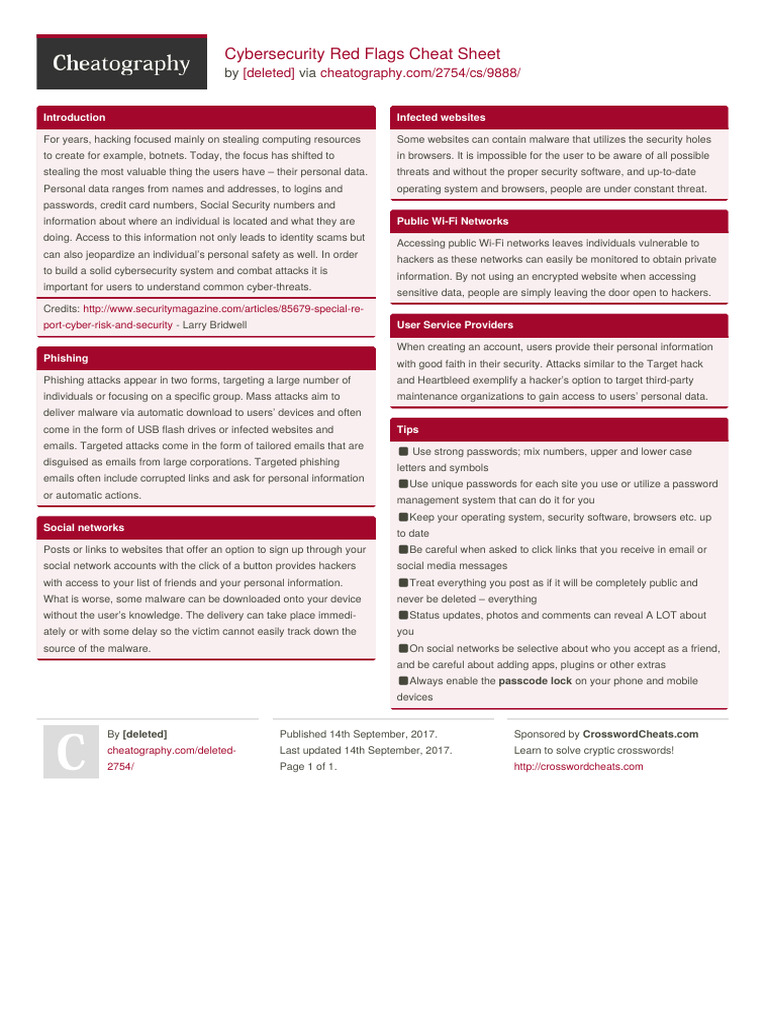 Deleted 2754 - Cybersecurity Red Flags | PDF | Security | Computer Security