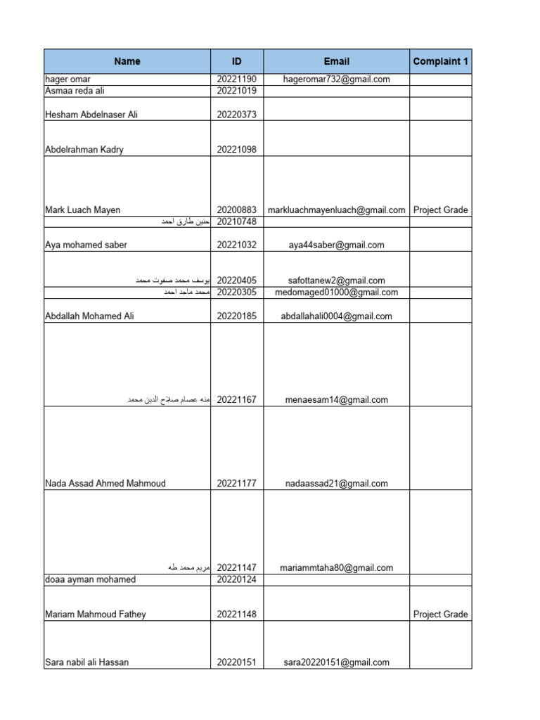 IS211 - Project Complaints | PDF | Data Management | Computing
