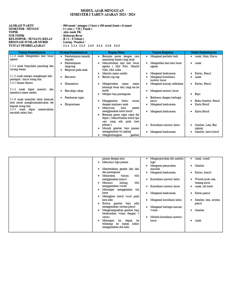 Modul Ajar TK: Keluarga Besar | PDF