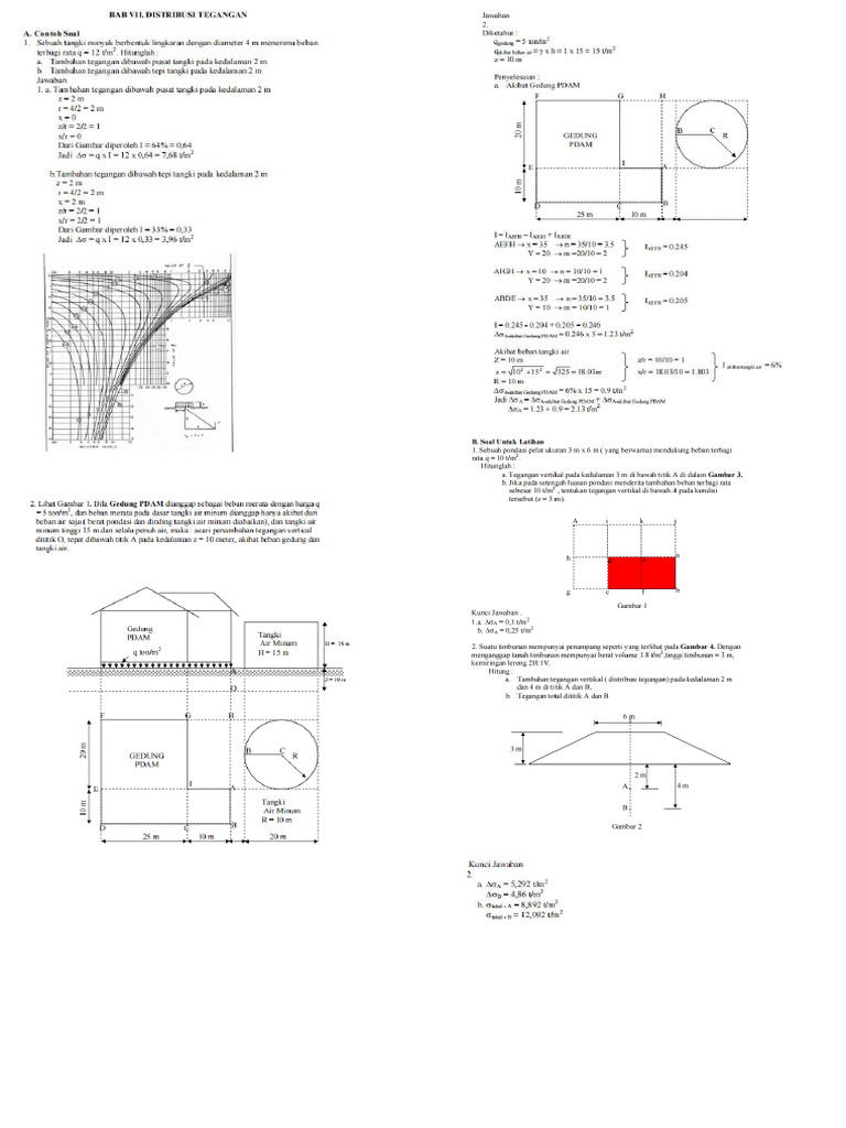 Conso Distrubusi Tegangan | PDF