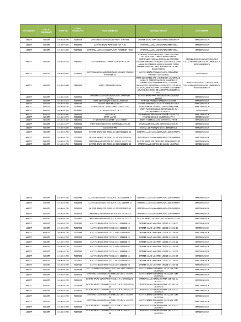 1469793423192TABELA_OPME_JULHO | Download grátis PDF | Tratamentos ...
