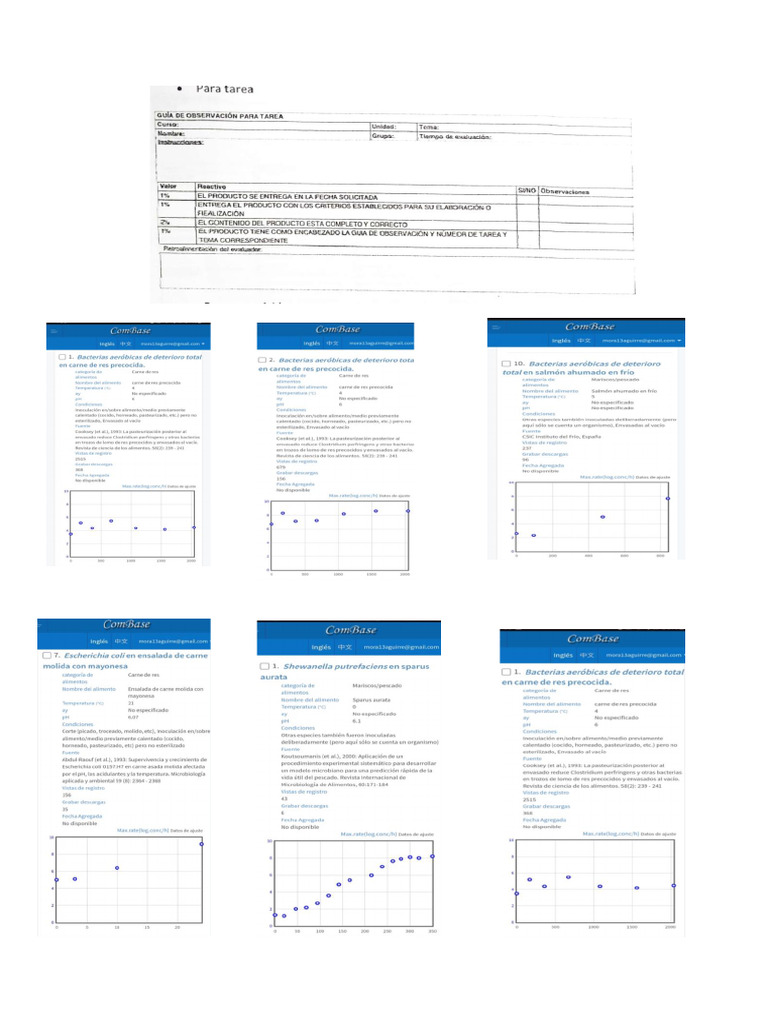 Graficas de Micro | PDF