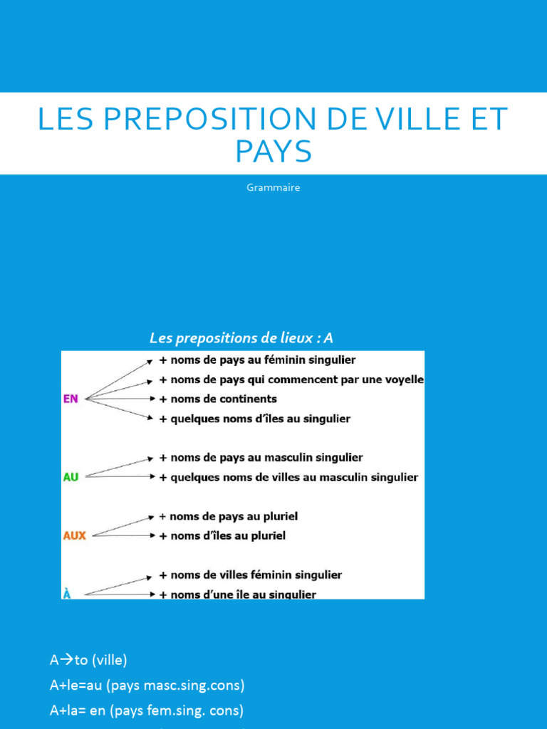Les Preposition de Lieu | PDF