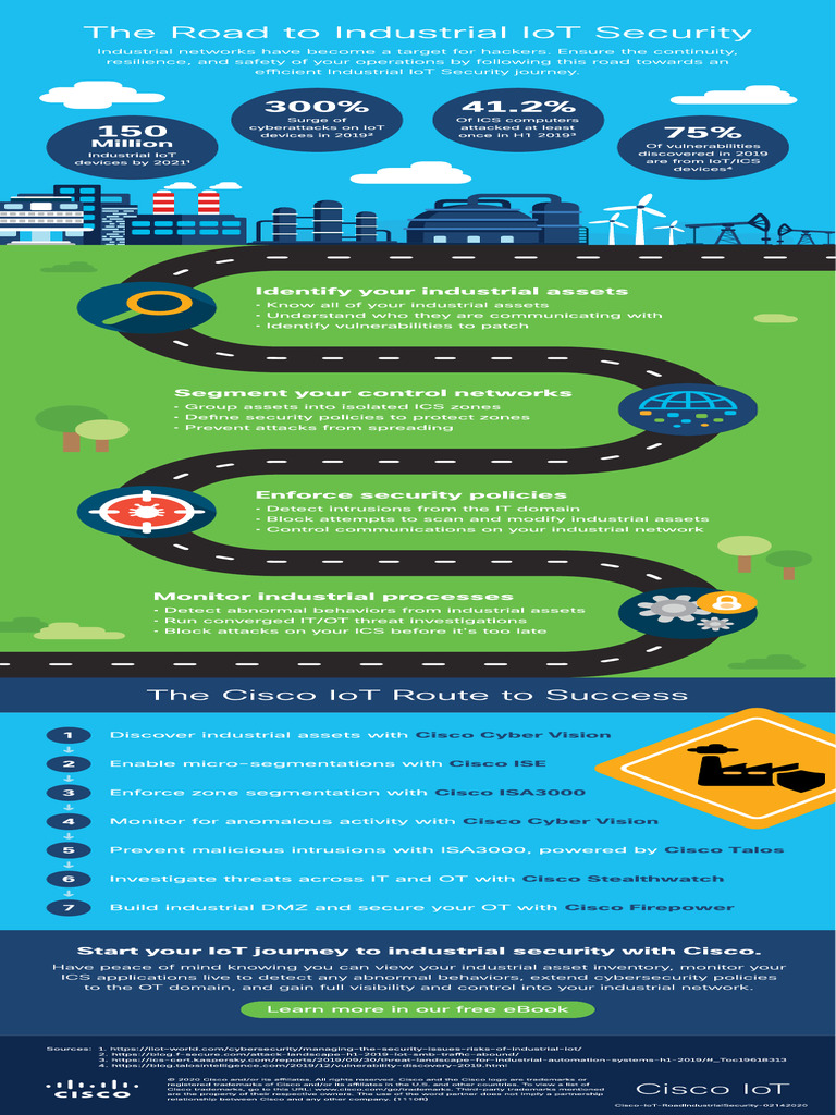 Cisco Iiot Infographic | PDF | Security | Computer Security