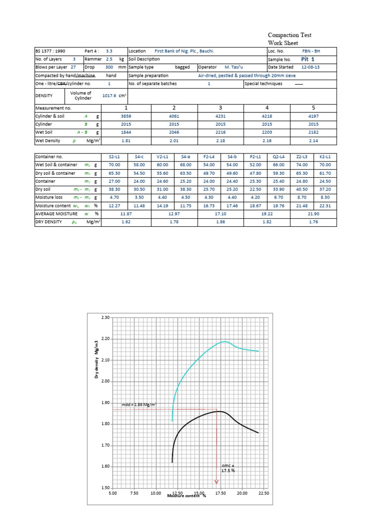 005 Compaction | PDF | Density | Soil
