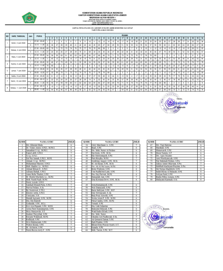 Jadwal Pengawas SAS Genap 2023-2024 Fiks | PDF