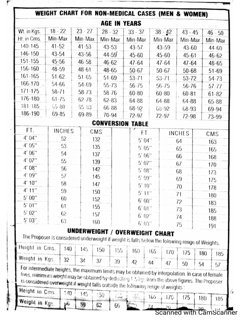 Hieght Weight Chart1 Pdf