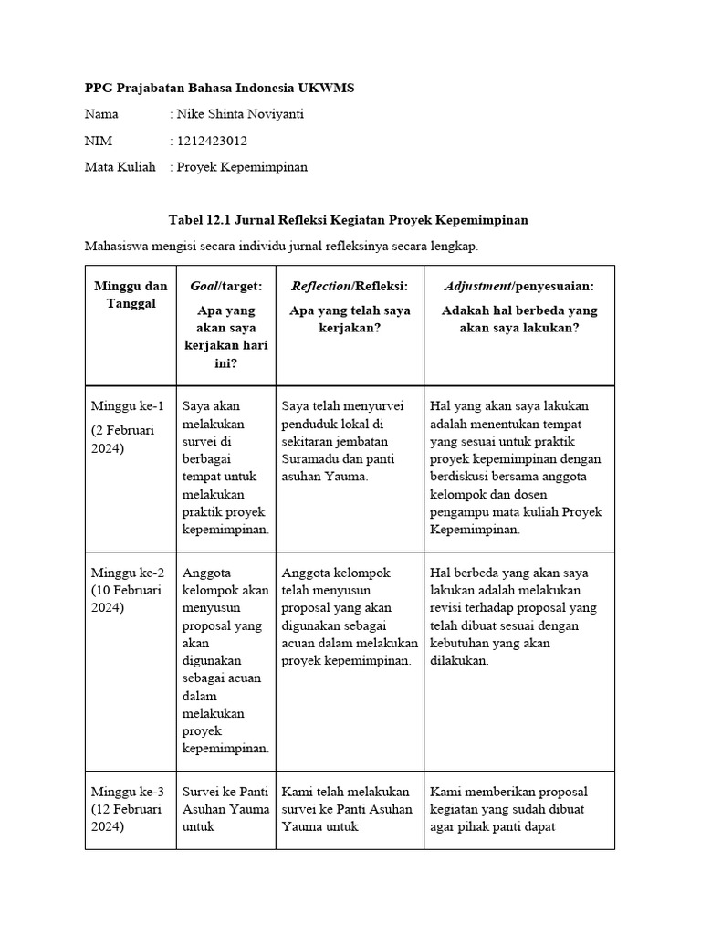 Tabel 12.1 Jurnal Refleksi Kegiatan Projek Kepemimpinan | PDF | Karier ... Tabel 12.1 Jurnal Refleksi Kegiatan Projek Kepemimpinan | PDF | Karier ...