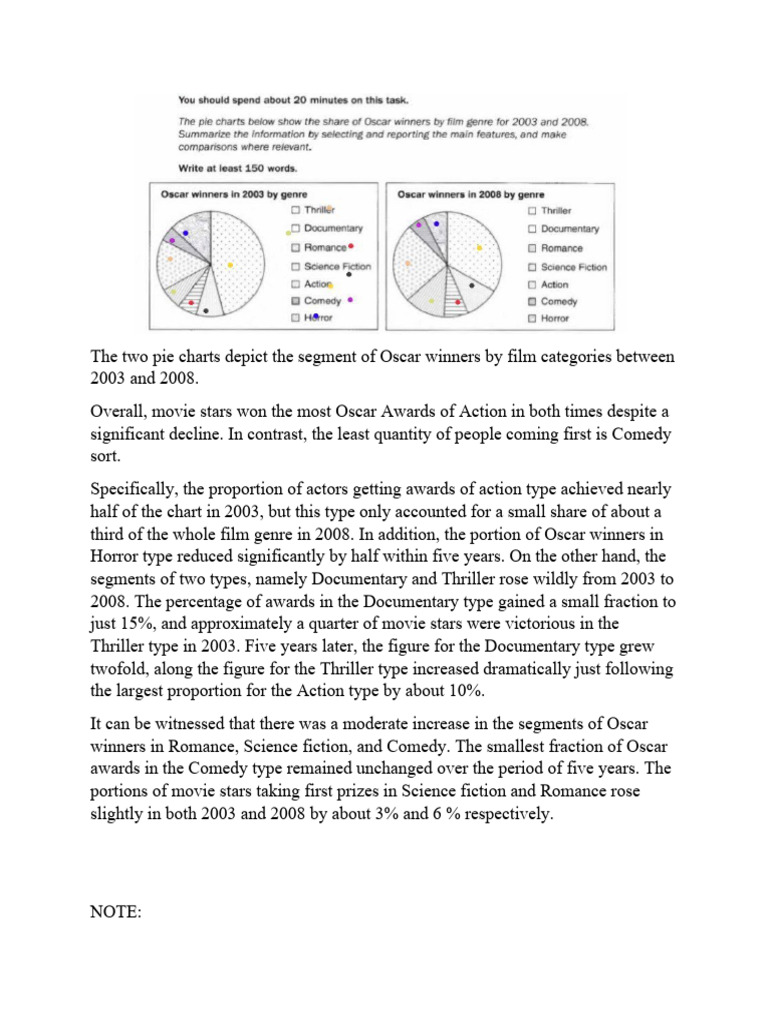 Writing Task 1-Pie Chart - Film Genre | PDF | The Arts | Creative Works