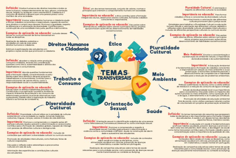 mapa mental- temas transversais | PDF | Ambiente natural | Sustentabilidade