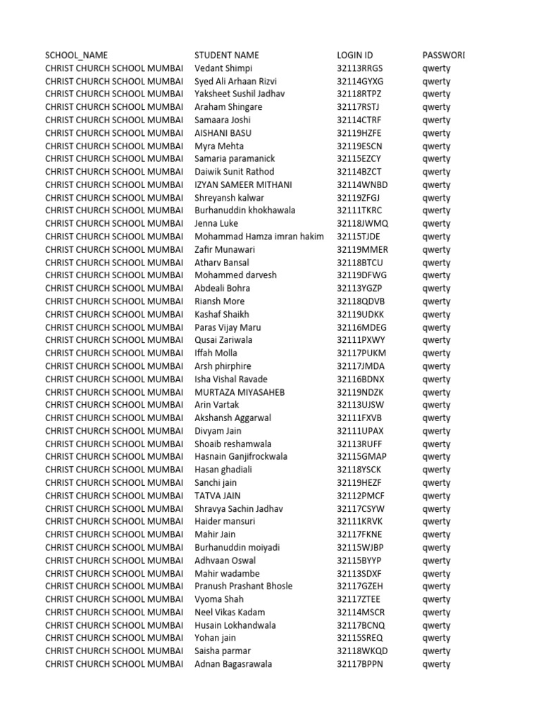 CHRIST CHURCH SCHOOL, MUMBAI Students Login ID and Password For ...