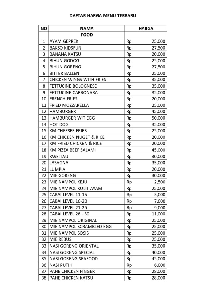 Daftar Harga Menu Makanan Terbaru | PDF | Cooking | Western Cuisine