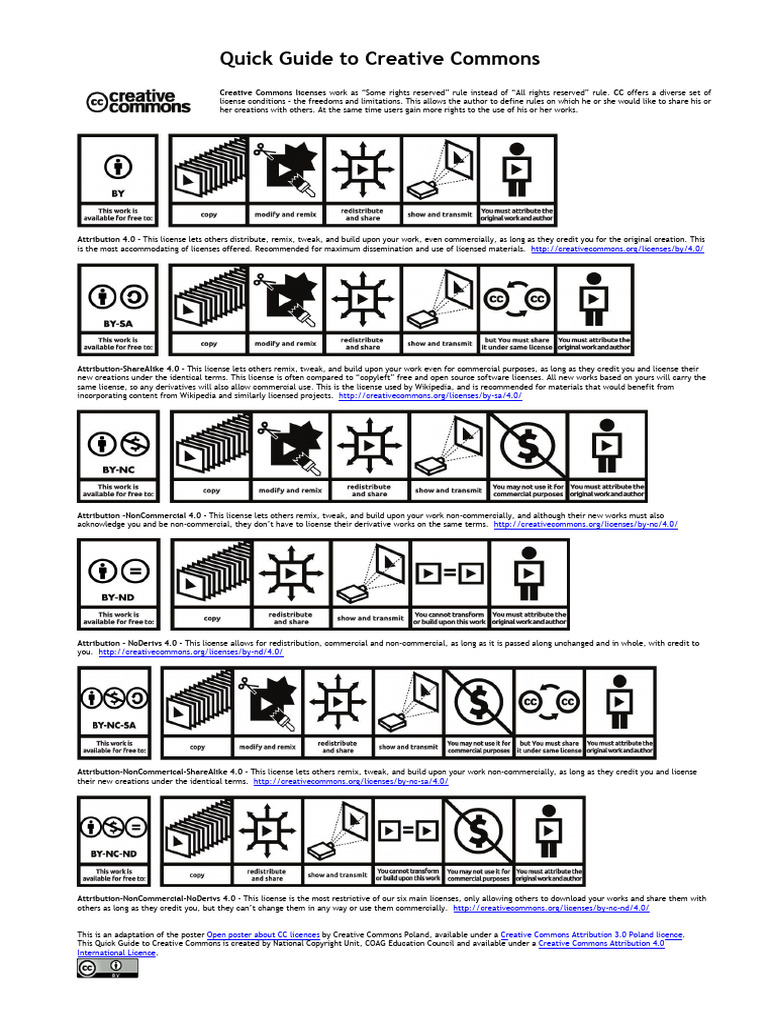 Quick-Guide-CC | Download Free PDF | Creative Commons License ...