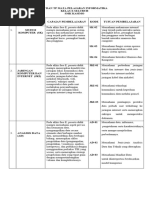 CP, TP, Atp Informatika Kelas X | PDF | Teknologi & Rekayasa