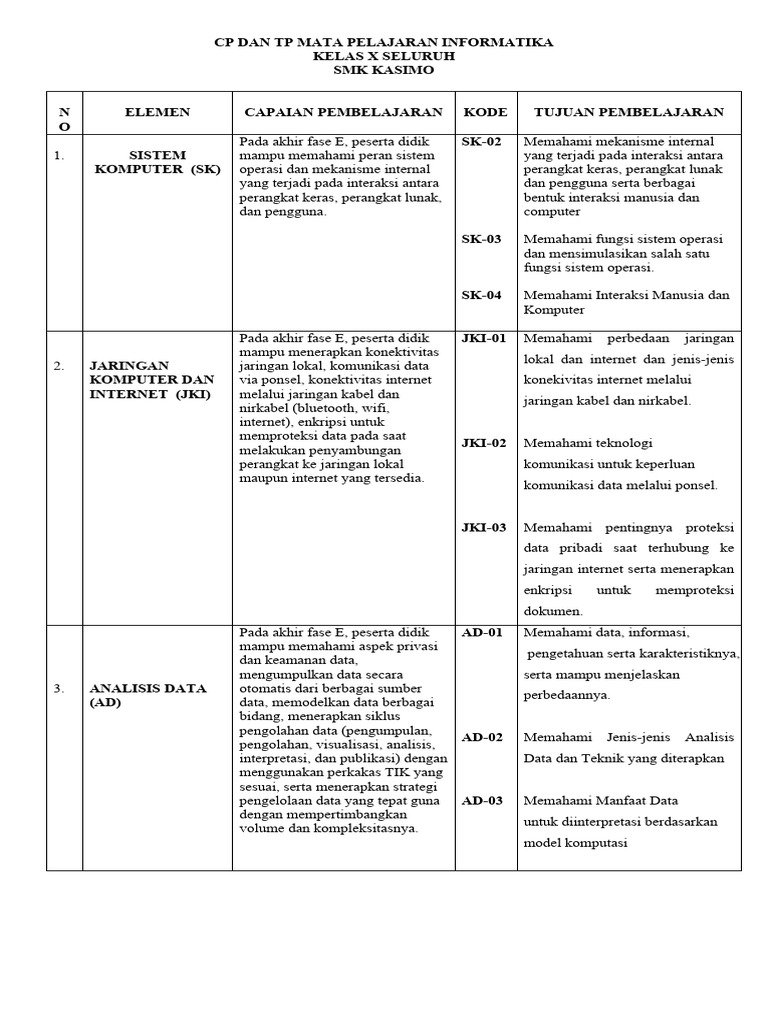CP Dan TP Mata Pelajaran Informatika 2024 Ready | PDF