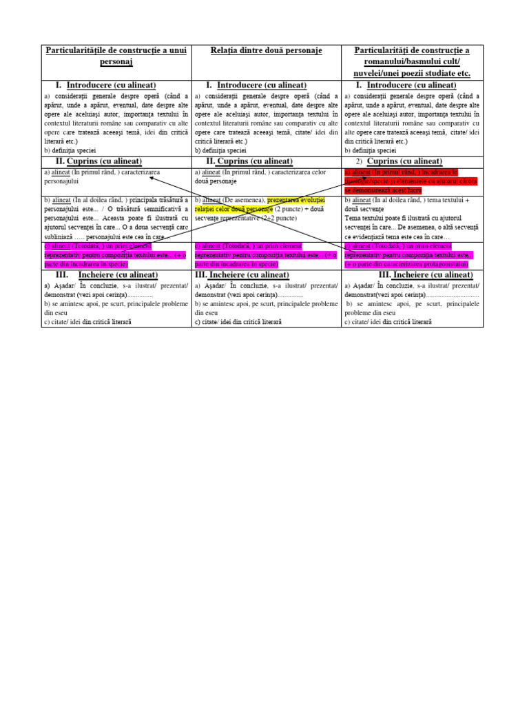 Tabel Eseu 2020 | PDF